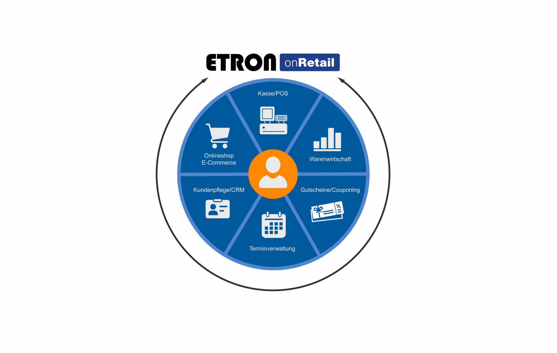 Etron | Stadtwerke Köflach GmbH